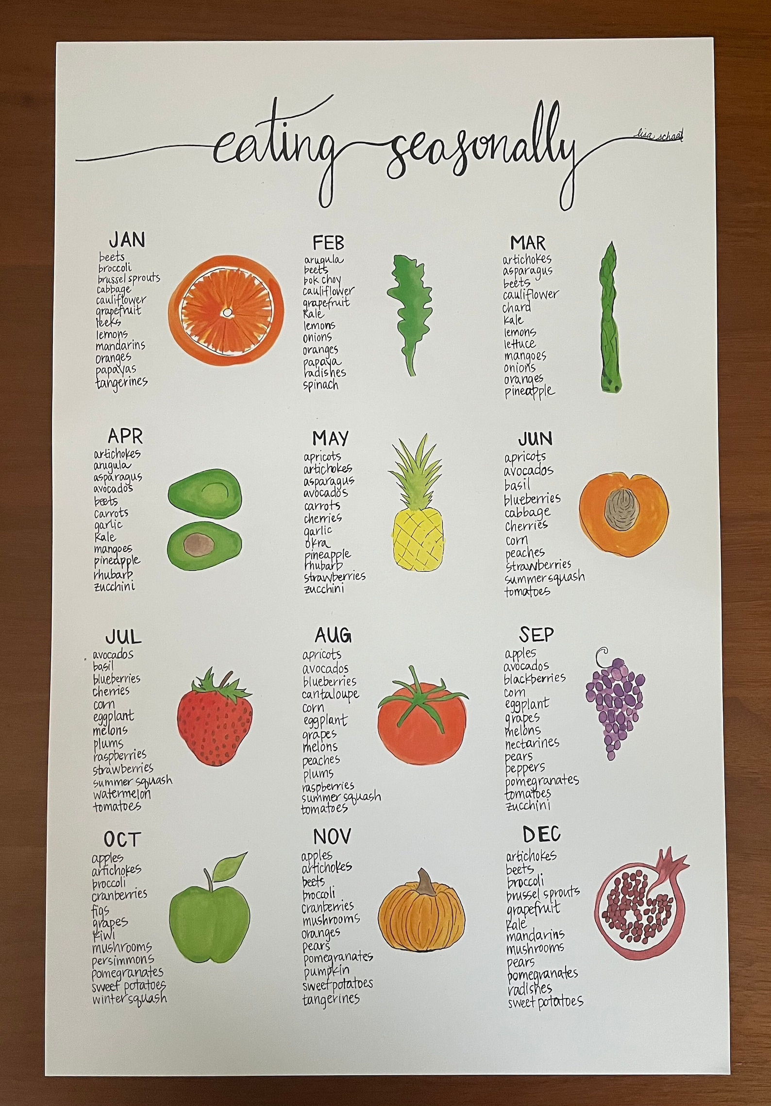 Eating Seasonally -- Print - Etsy UK