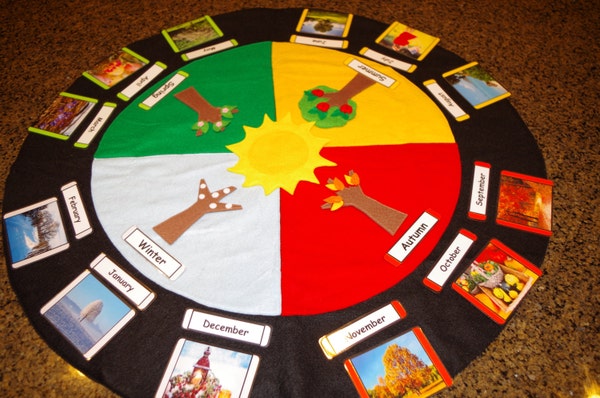 Types of Volcanoes Nomenclature / 3-part Cards / Montessori - Etsy Canada