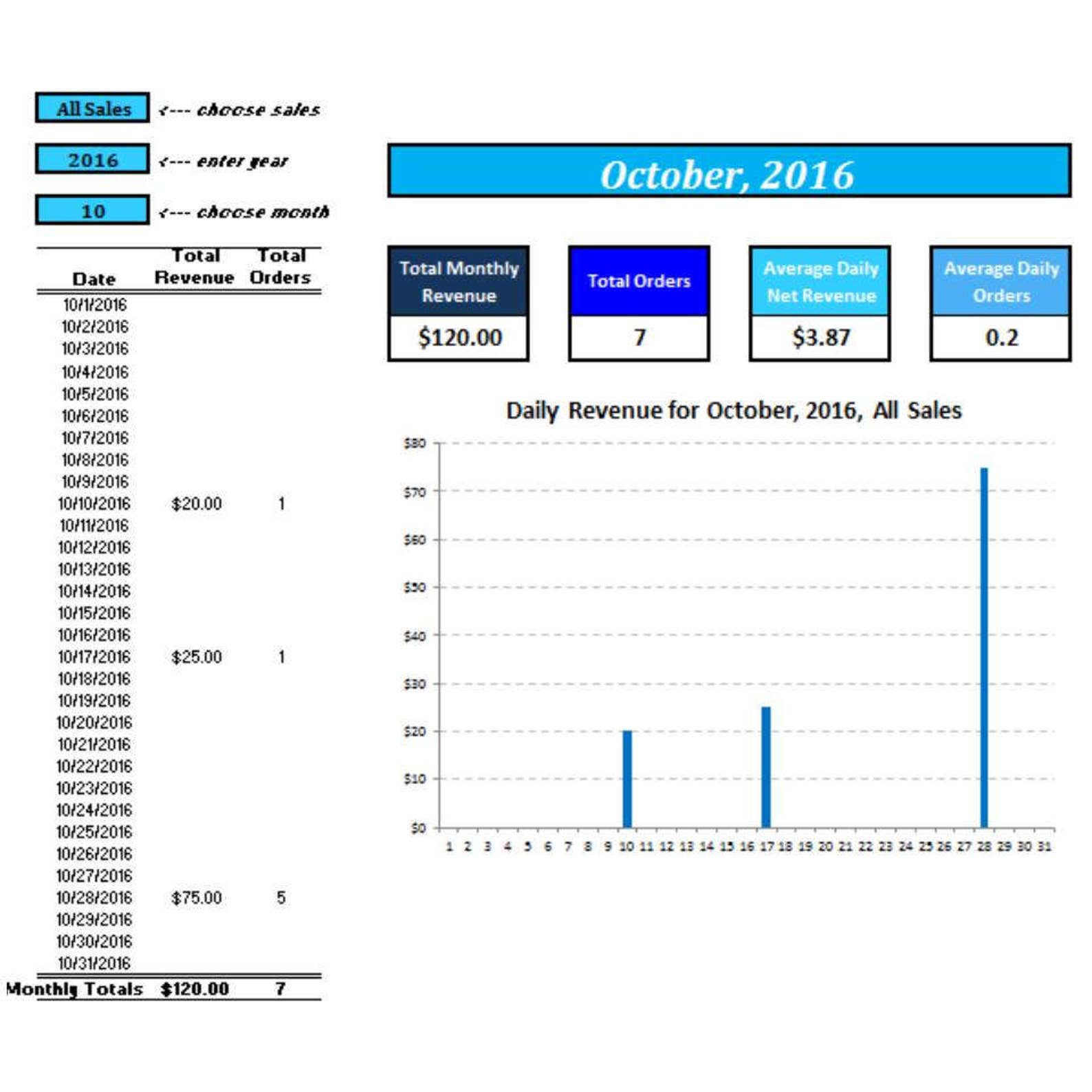 Direct Sales Planner Small Business Excel Template - Etsy
