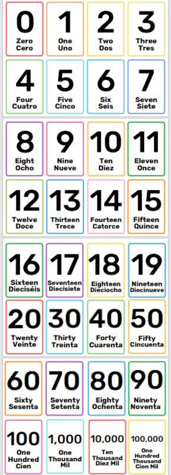 Numeros En Español 1 100 The Numbers From 100 To 1 In Spanish For
