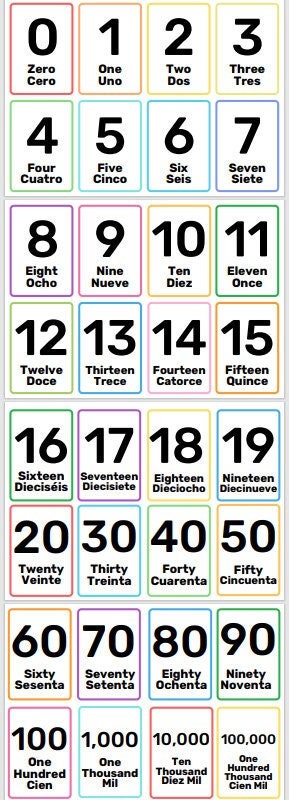 Digital File: Spanish Numbers & Fill-in Sheets - Etsy