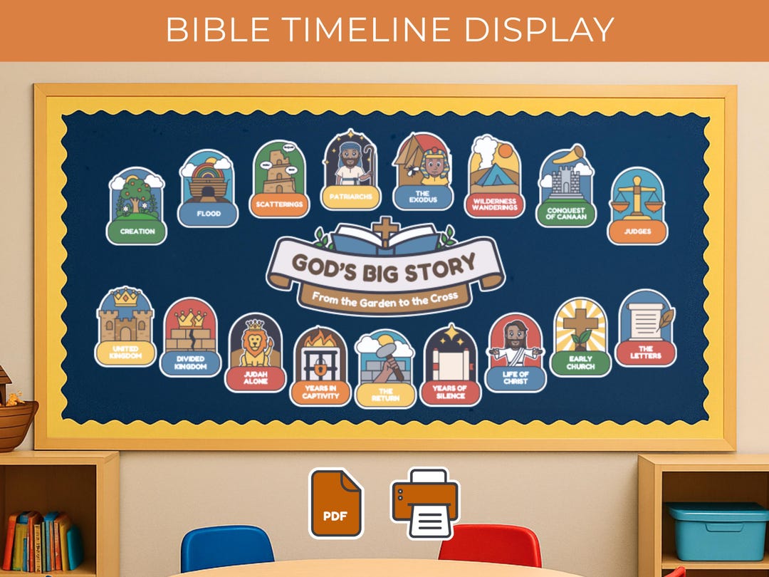 Printable Bible Timeline Display: God’s Big Story in 17 Time Periods ...