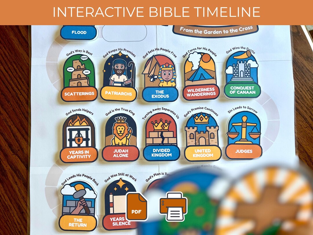 Printable Bible Timeline Poster: God's Big Story in 17 Time Periods ...