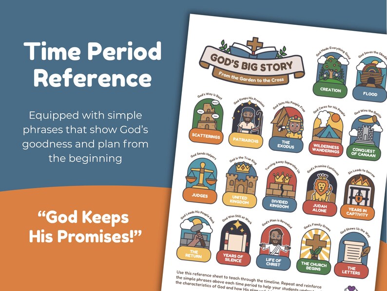 Printable Bible Timeline Card Deck: God’s Big Story in 17 Time Periods ...