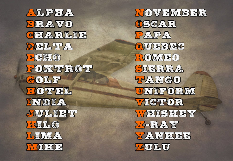 Aviation Phonetic Alphabet Handmade 3.25" X 2.25" Fridge Magnet ...