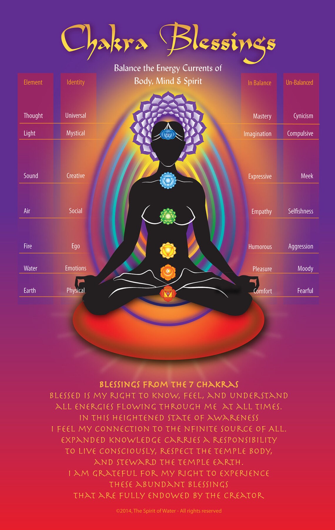 Chakra Water Blessing Labels - Etsy