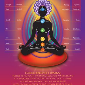 Chakra Water Blessing Labels - Etsy