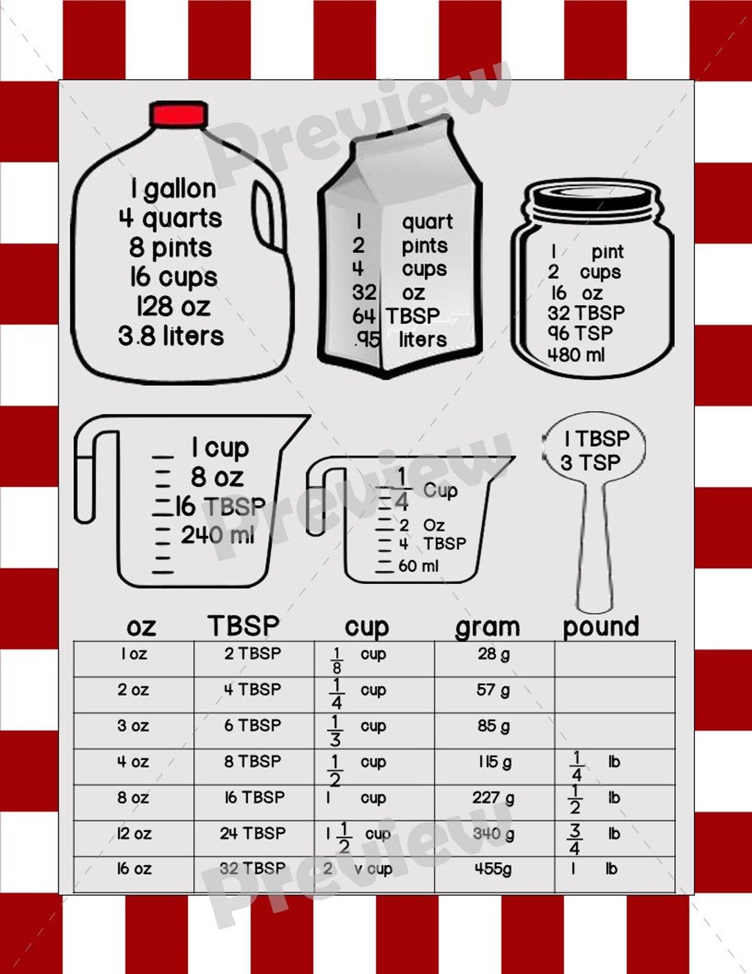 Measurement Conversions Chart, Printable Kitchen Helper - Etsy