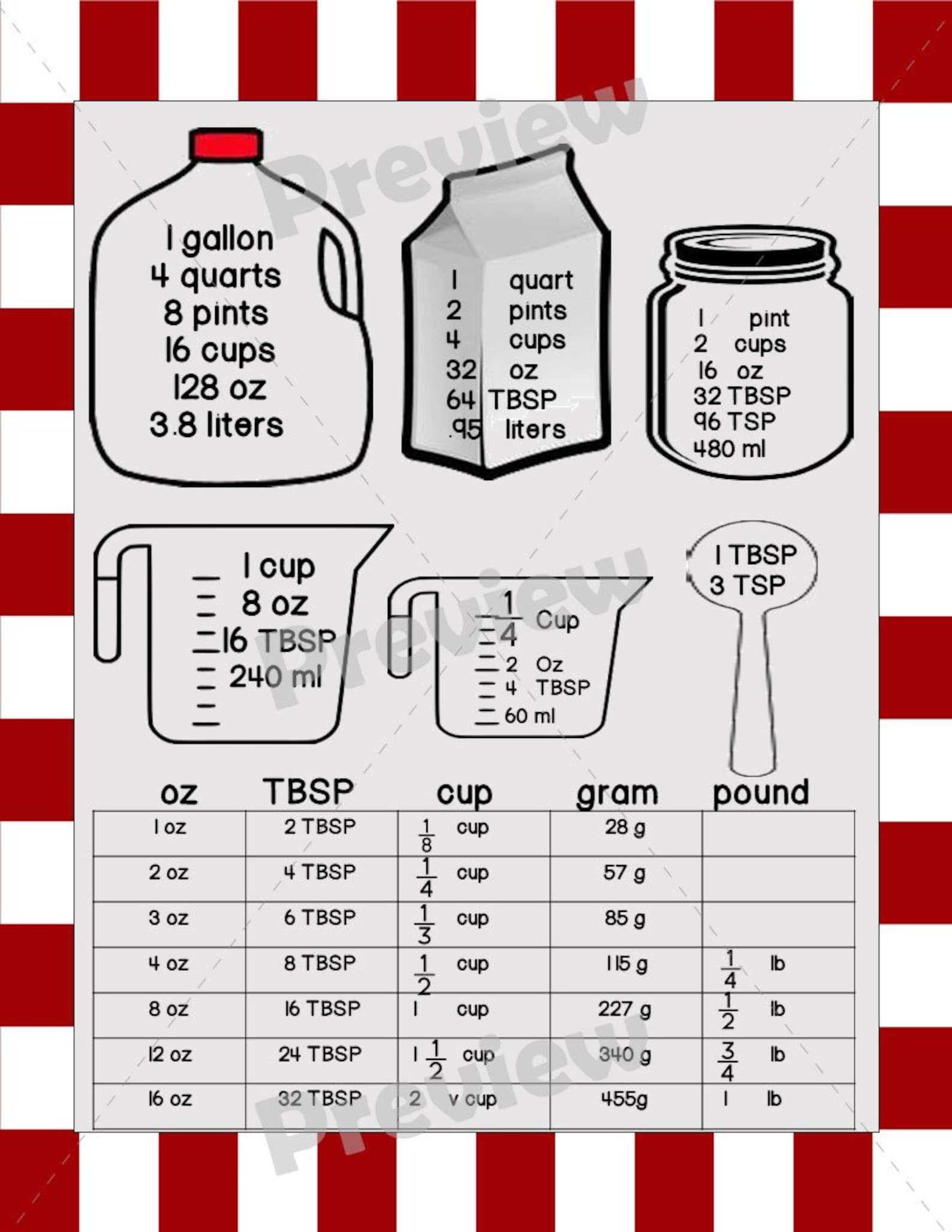 Measurement Conversions Chart, Printable Kitchen Helper - Etsy