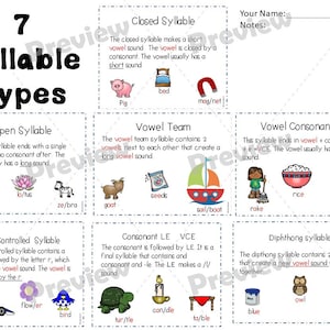 Syllable Type Posters/ Science of Reading/ Structured Literacy ...