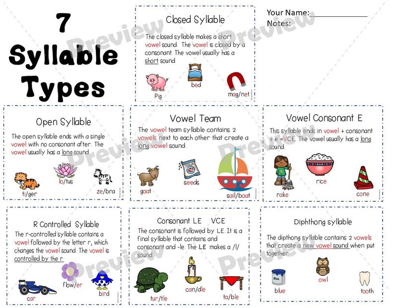 Syllable Type Posters/ Science of Reading/ Structured Literacy ...