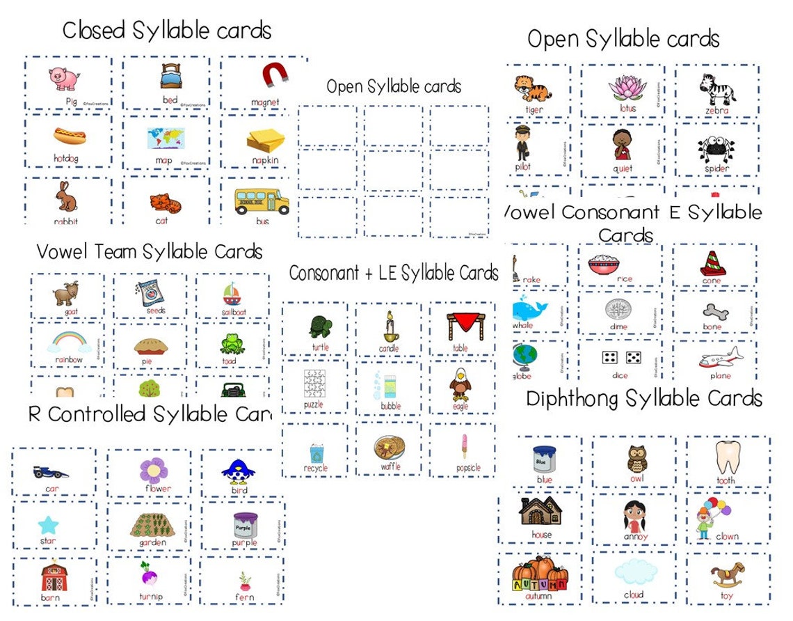 Syllable Type Posters/ Science of Reading/ Structured Literacy ...