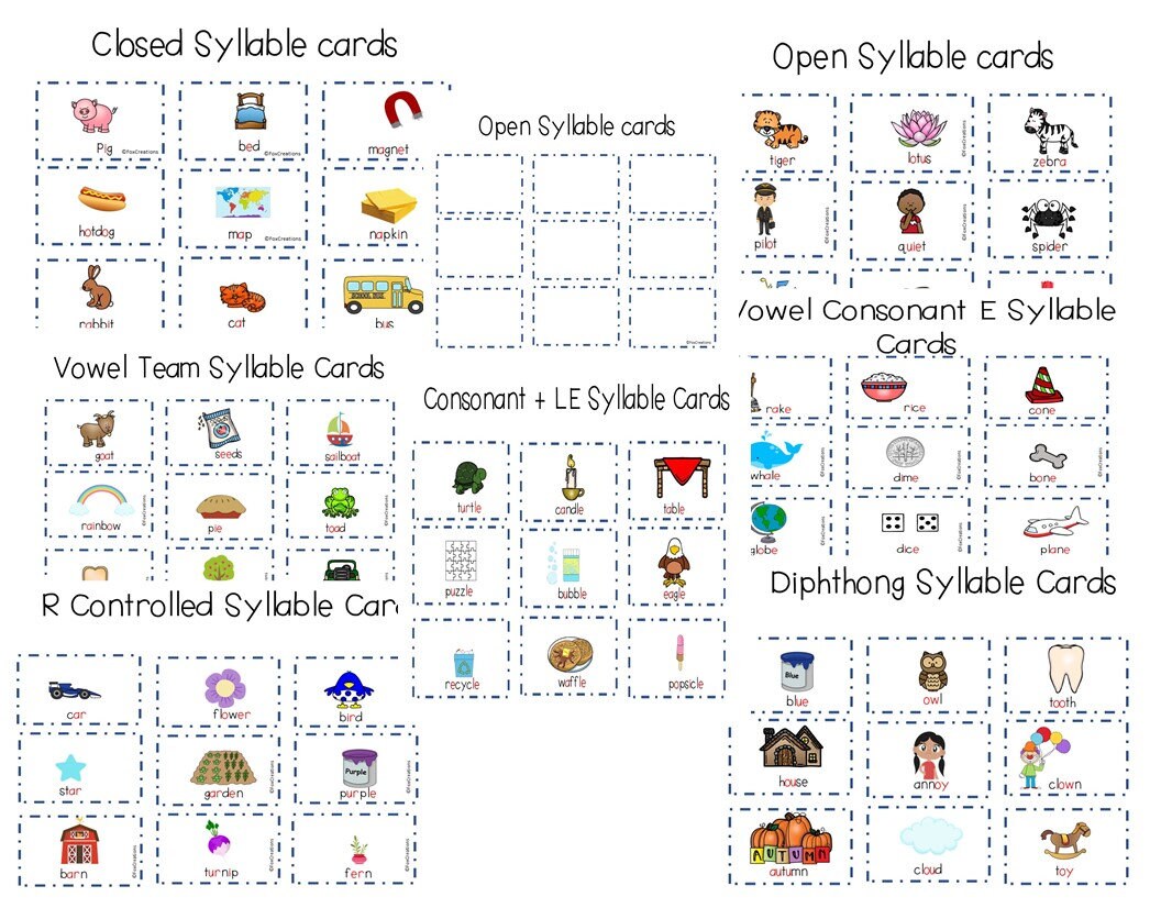 Syllable Type Posters/ Science of Reading/ Structured Literacy ...