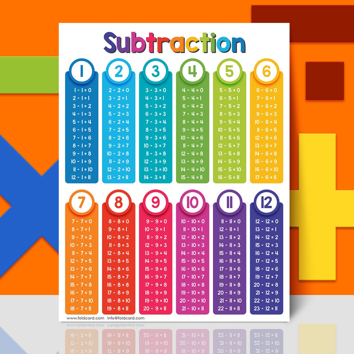 Educational Visual / Learning Aid Multiplication, Division, Addition ...