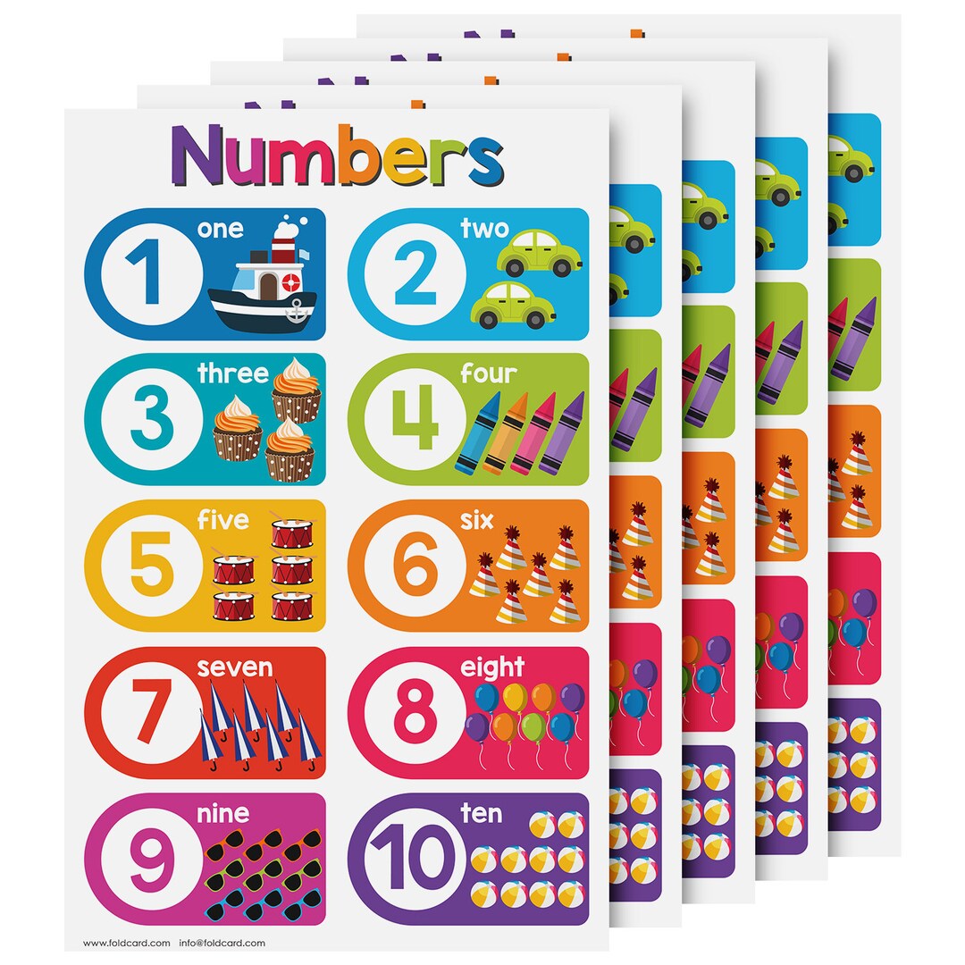 Numbers, Money, Parts of the Body, Solar System and Periodic Table ...
