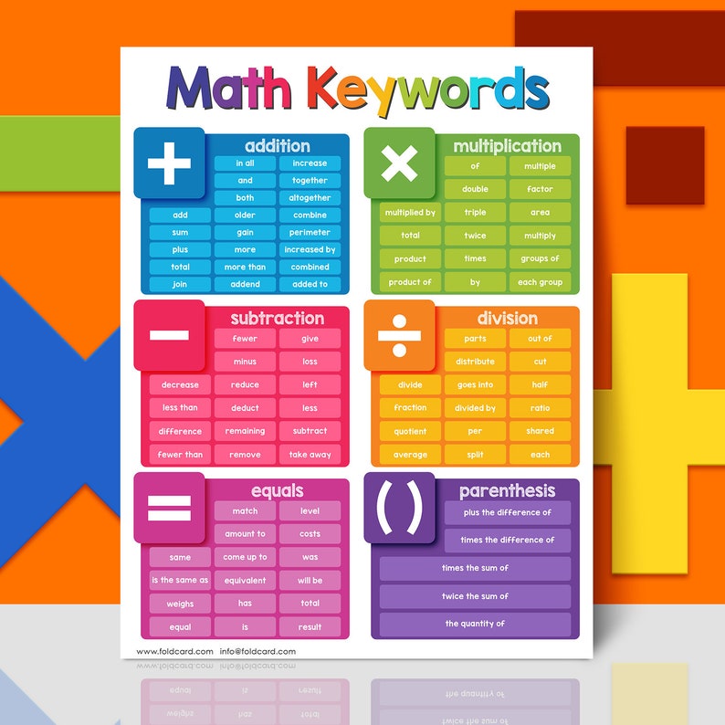 Educational Visual / Learning Aid Multiplication, Division, Addition ...