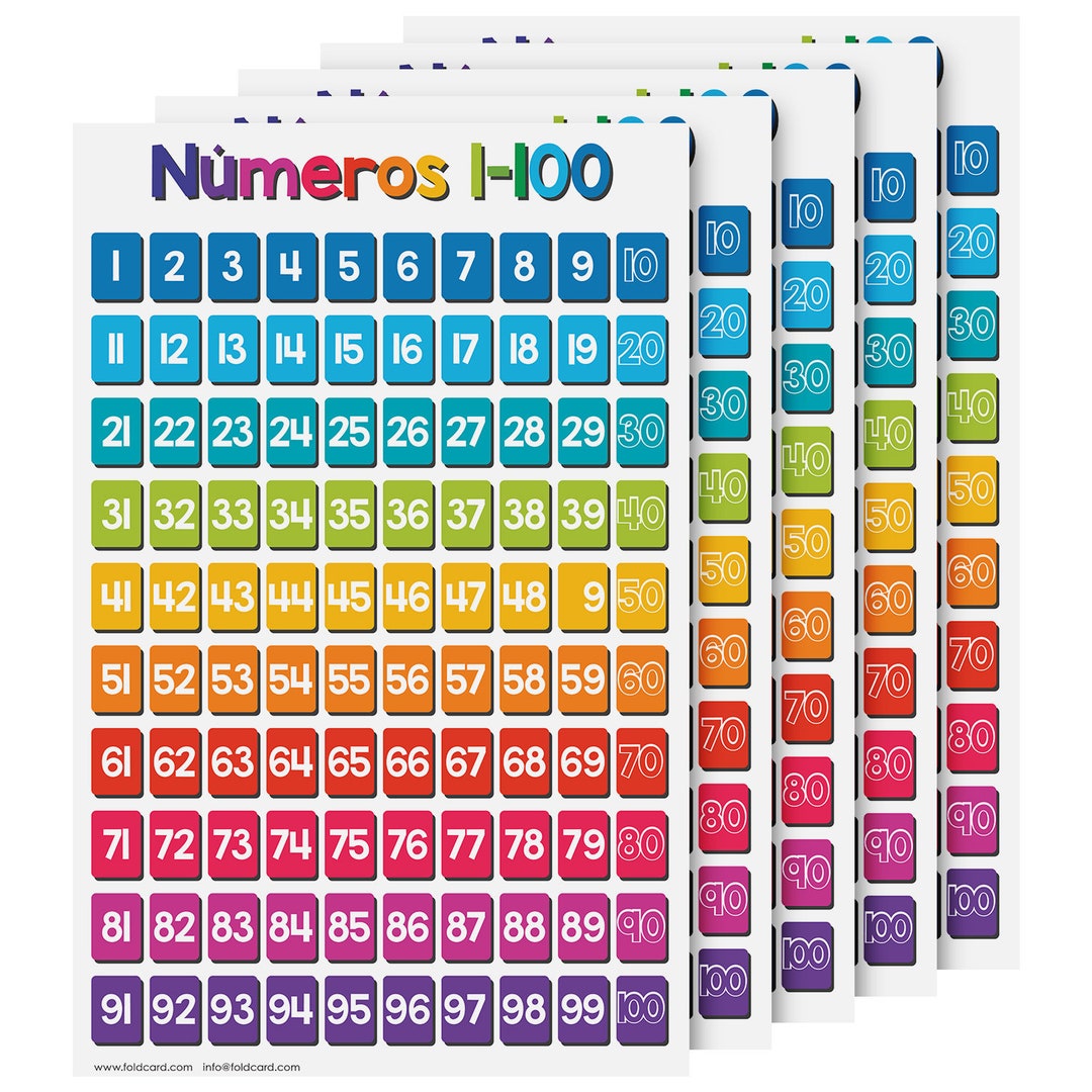 Spanish Numbers, Parts of the Body, Transportation, Time Chart and More ...