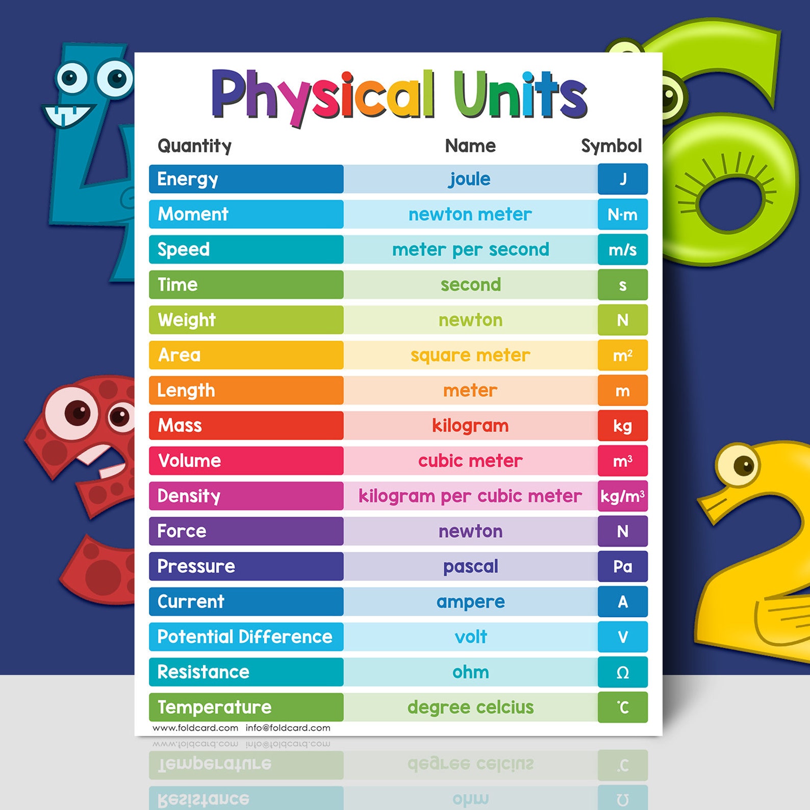 Educational Visual / Learning Aid Numbers 1-100, U.S. Money, Solar ...