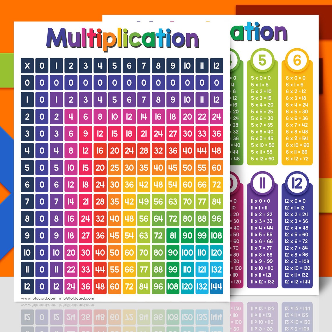 Educational Visual / Learning Aid Multiplication, Division, Addition ...