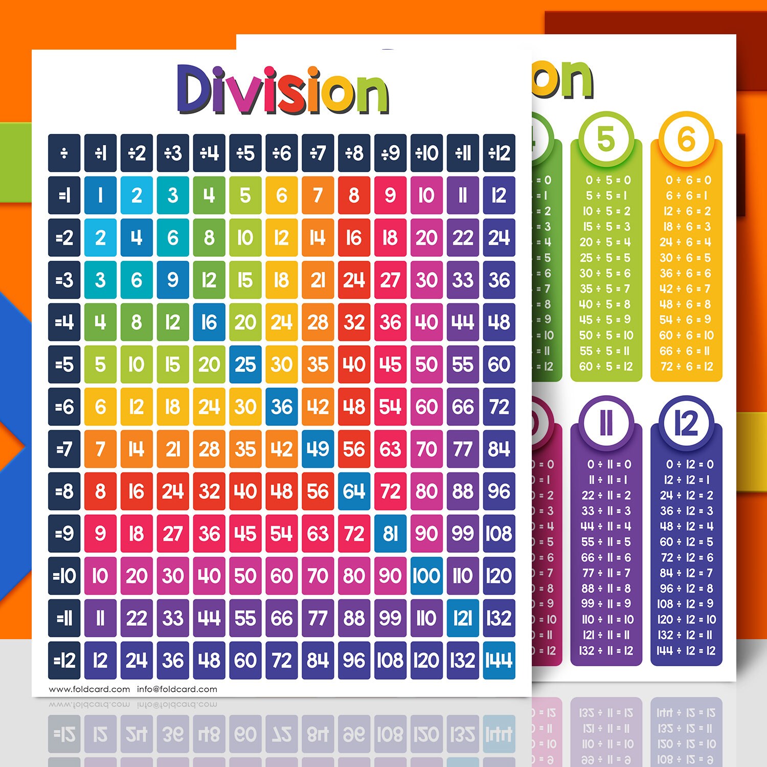 Educational Visual / Learning Aid Multiplication, Division, Addition ...
