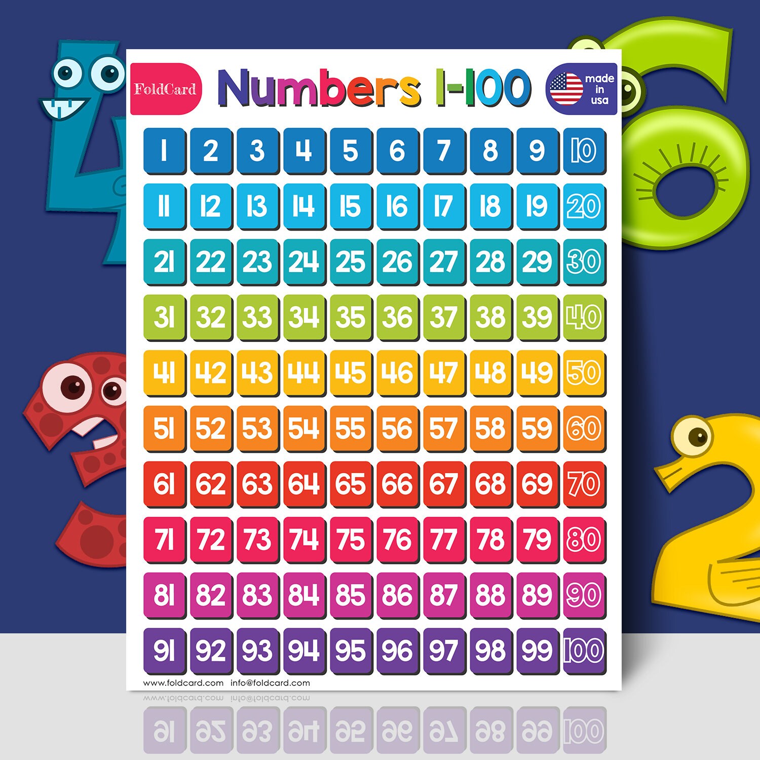 Educational Visual / Learning Aid Numbers 1-100, U.S. Money, Solar ...