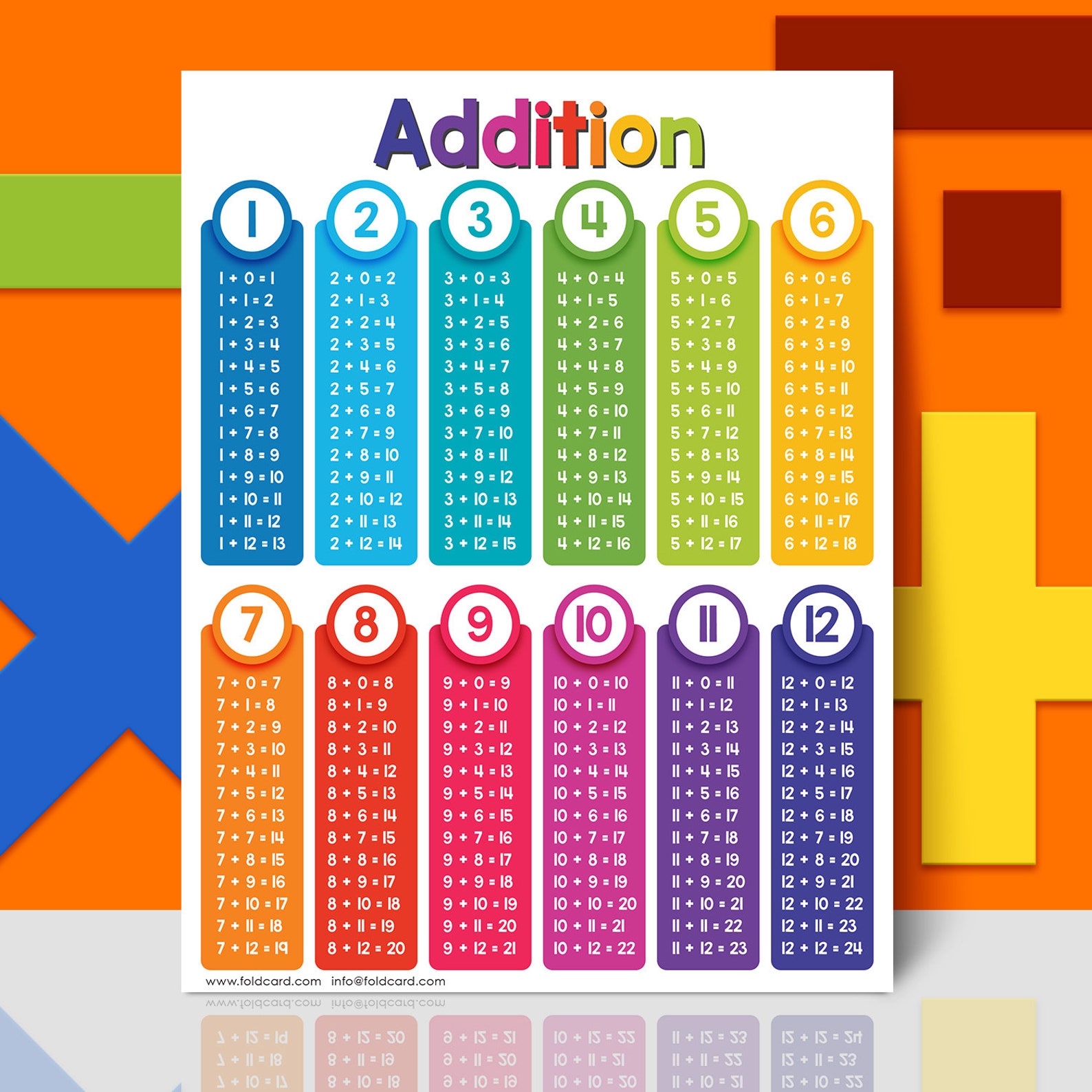 Educational Visual / Learning Aid Multiplication, Division, Addition ...