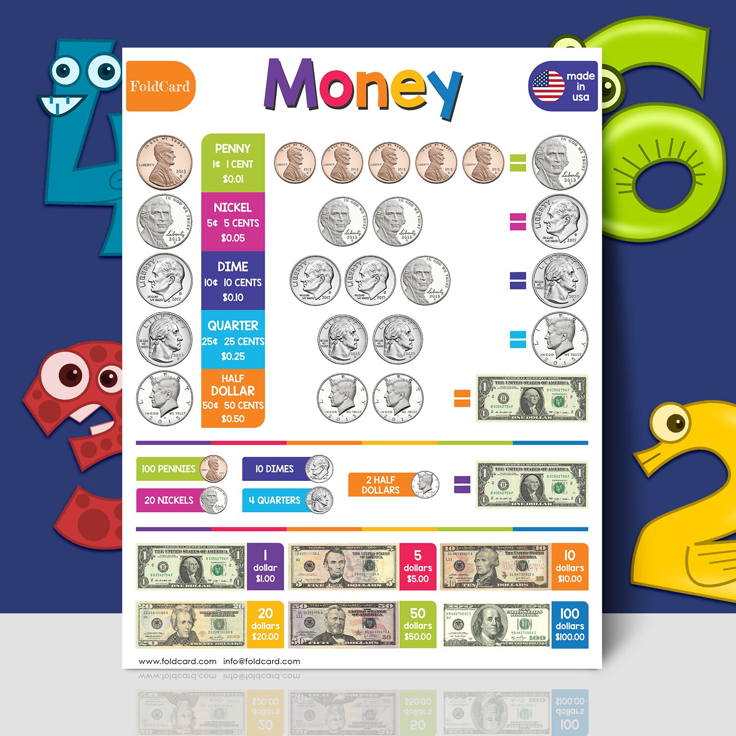 Educational Visual / Learning Aid Numbers 1-100, U.S. Money, Solar ...