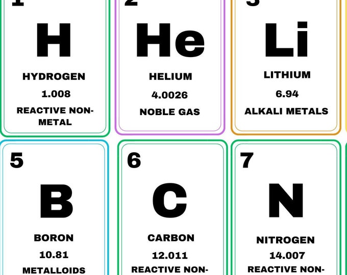 Periodic Table Flash Cards, Chemistry Resource (printable and Digital ...