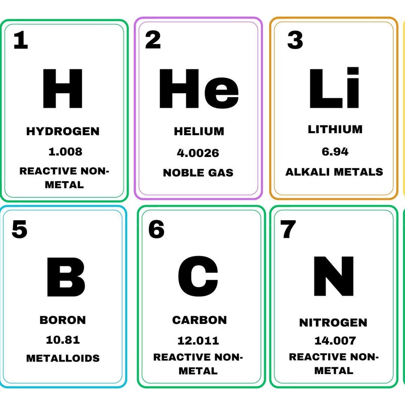 Periodic Table - Etsy