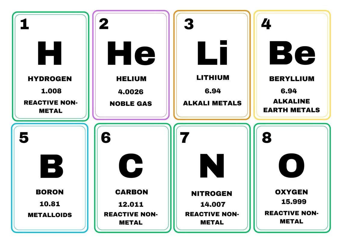 Periodic Table Flash Cards for Kids and Teens, Teacher and Student ...