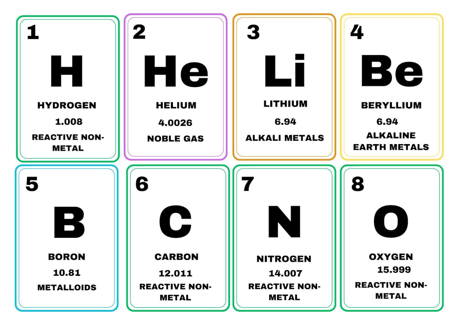 Periodic Table Flash Cards for Kids and Teens, Teacher and Student ...