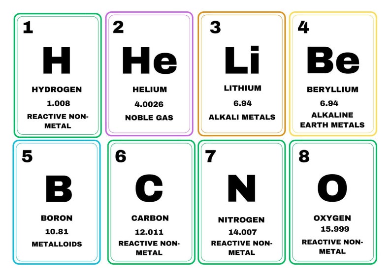 Periodic Table Flash Cards for Kids and Teens, Teacher and Student ...