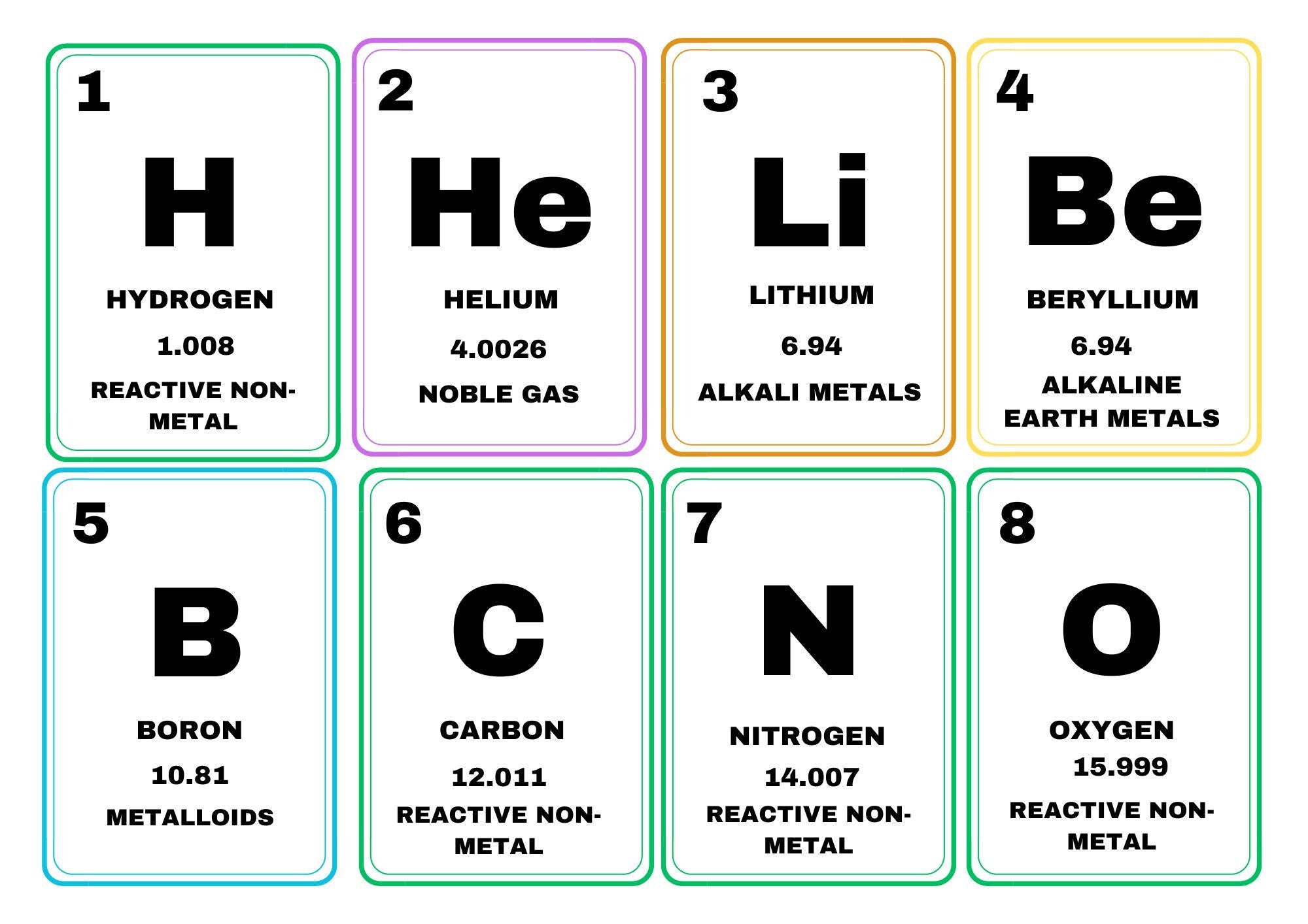 Periodic Table Flash Cards for Kids and Teens, Teacher and Student ...