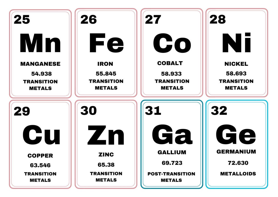 Periodic Table Flash Cards for Kids and Teens, Teacher and Student ...