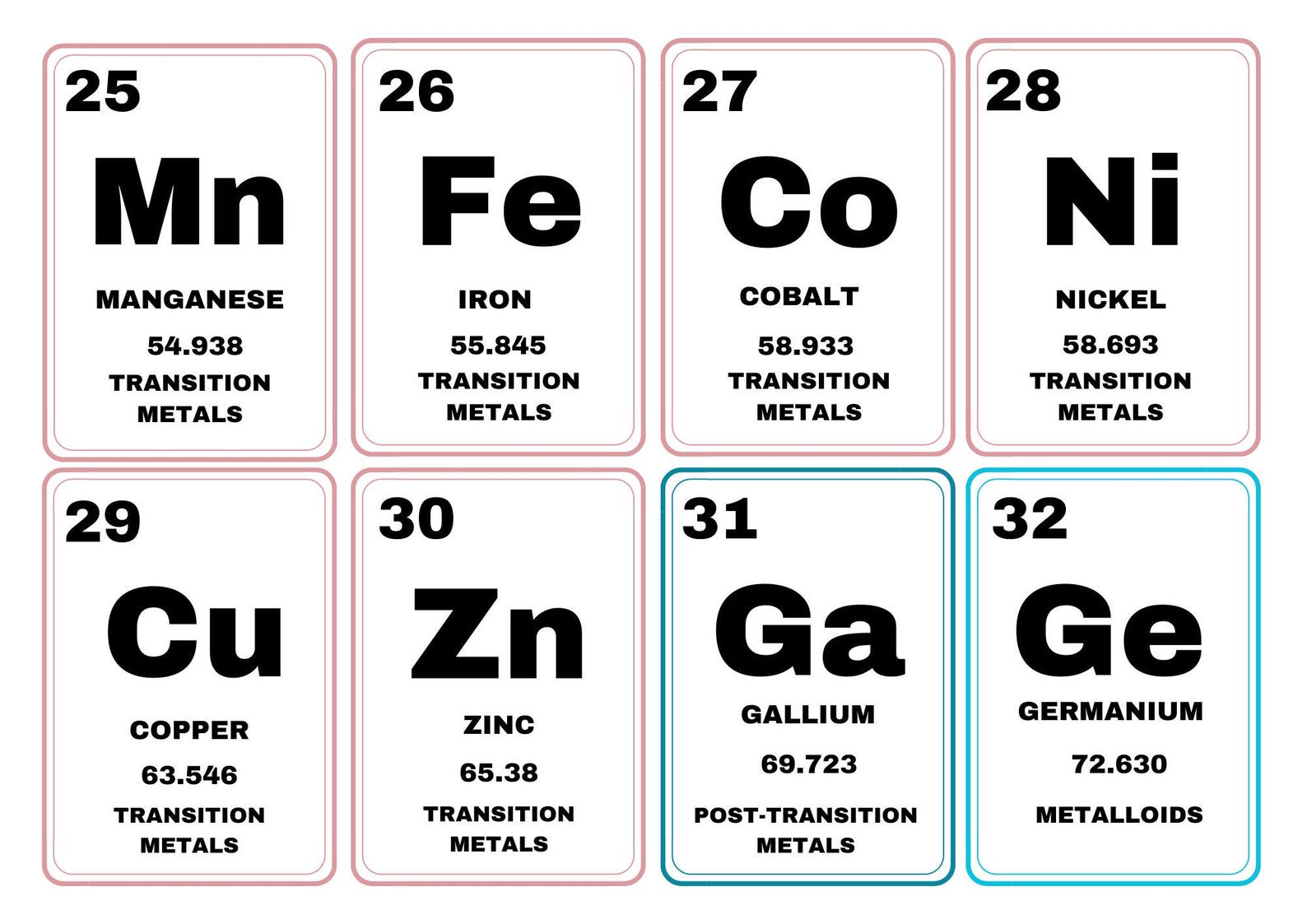Periodic Table Flash Cards for Kids and Teens, Teacher and Student ...