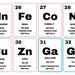 Periodic Table Flash Cards for Kids and Teens, Teacher and Student ...