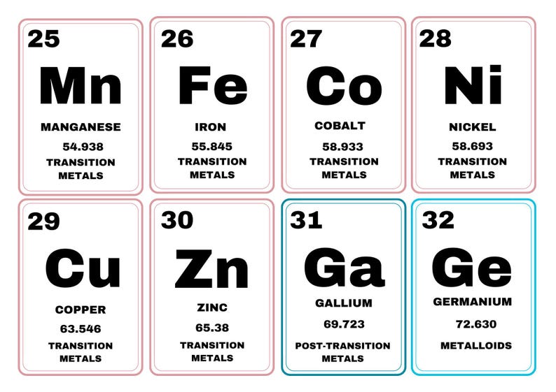 Periodic Table Flash Cards, Chemistry Resource (printable and Digital ...