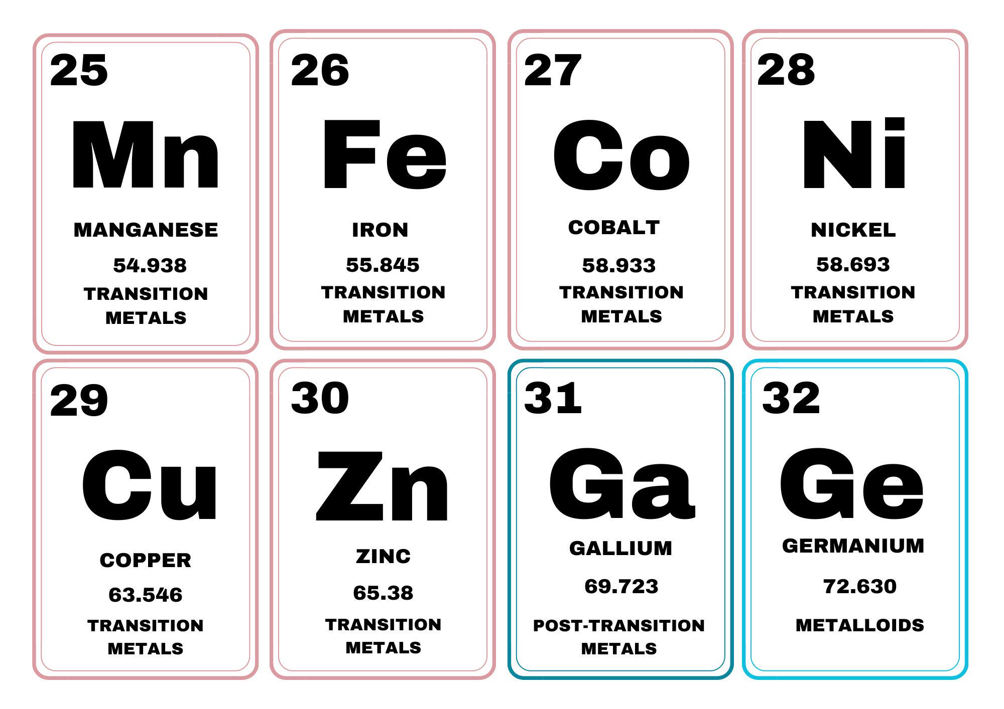 Periodic Table Flash Cards for Kids and Teens, Teacher and Student ...