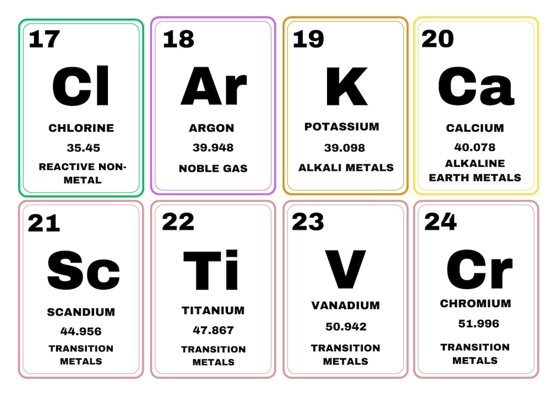 Periodic Table Flash Cards for Kids and Teens, Teacher and Student ...