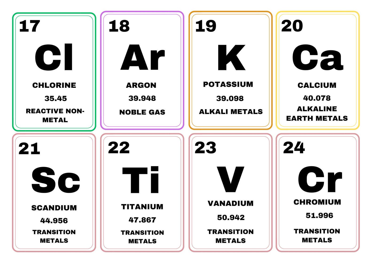 Periodic Table Flash Cards for Kids and Teens, Teacher and Student ...