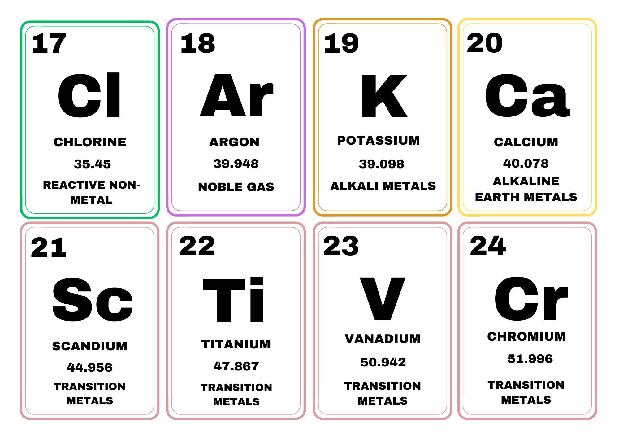 Periodic Table Flash Cards for Kids and Teens, Teacher and Student ...