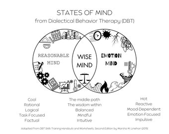 Wise Mind Skill Dialectical Behavior Therapy DBT Handout Worksheet Print Download (simplified ...