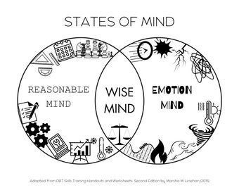 Wise Mind Skill Dialectical Behavior Therapy DBT Handout Worksheet ...