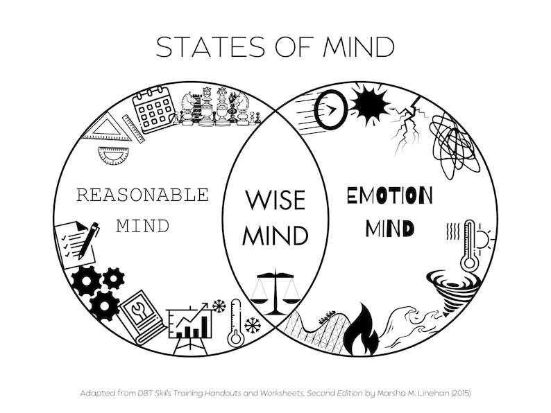 Wise Mind Skill Dialectical Behavior Therapy DBT Handout Worksheet ...