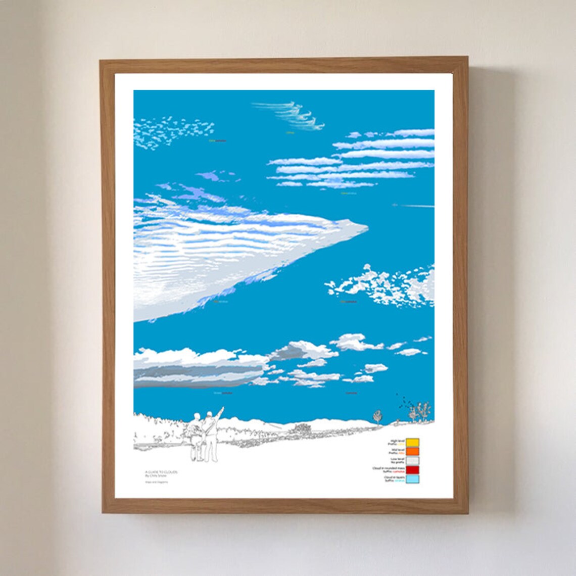 A Guide to Clouds. Art Print. Gift for a Lover of Clouds. - Etsy UK