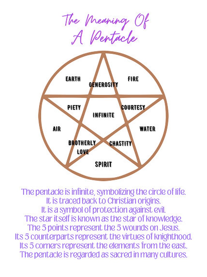 The Meaning of A Pentacle Digital Printable - Etsy