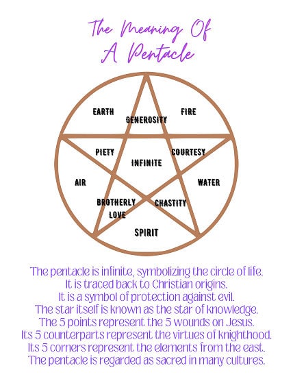 Pentacle Star Meaning
