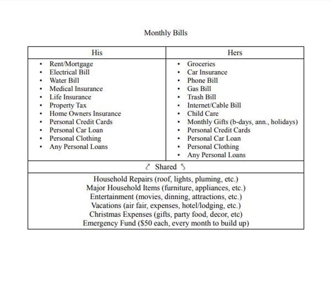 Digital Printable, His/hers Divided Monthly Bills, Chart, Template ...