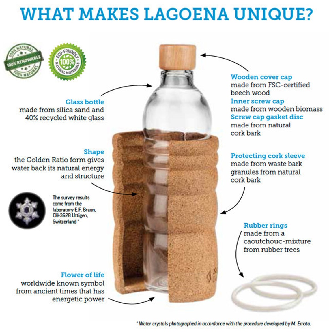 100% Eco Glass Water Bottle With Flower of Life - Etsy