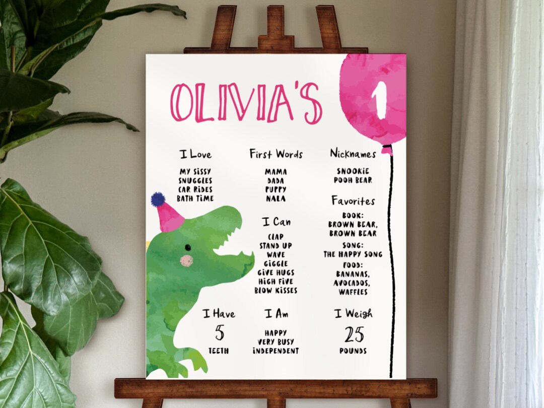 Editable Dinosaur Birthday Board Template First Birthday| Edit Yourself ...